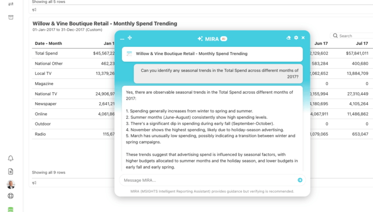 MSIGHTS | Transform Marketing Data into Actionable Insights