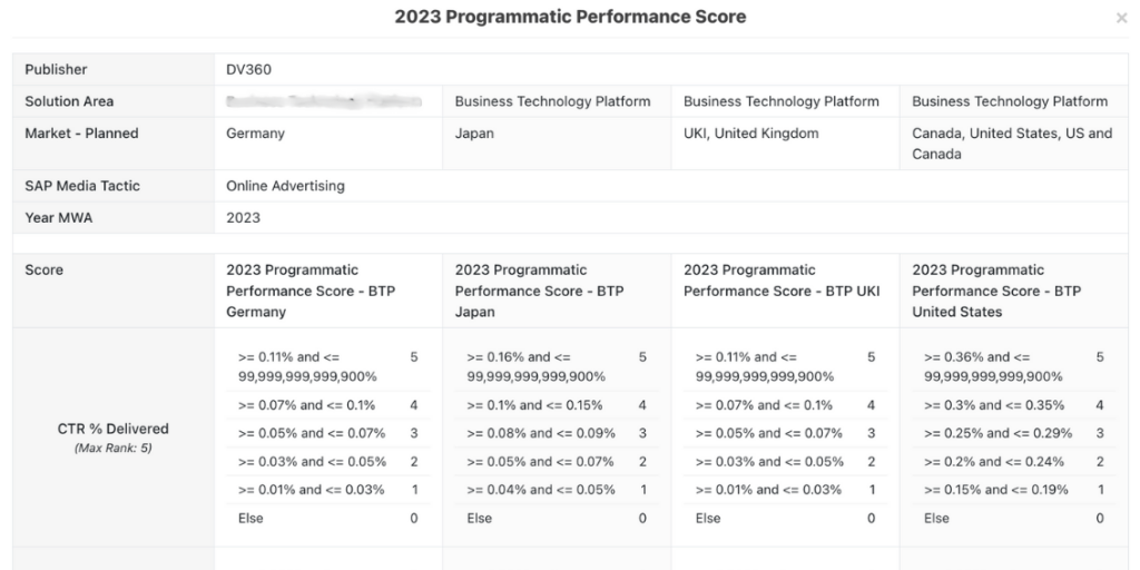 MSIGHTS | Marketing Data Platform for Smarter Decisions