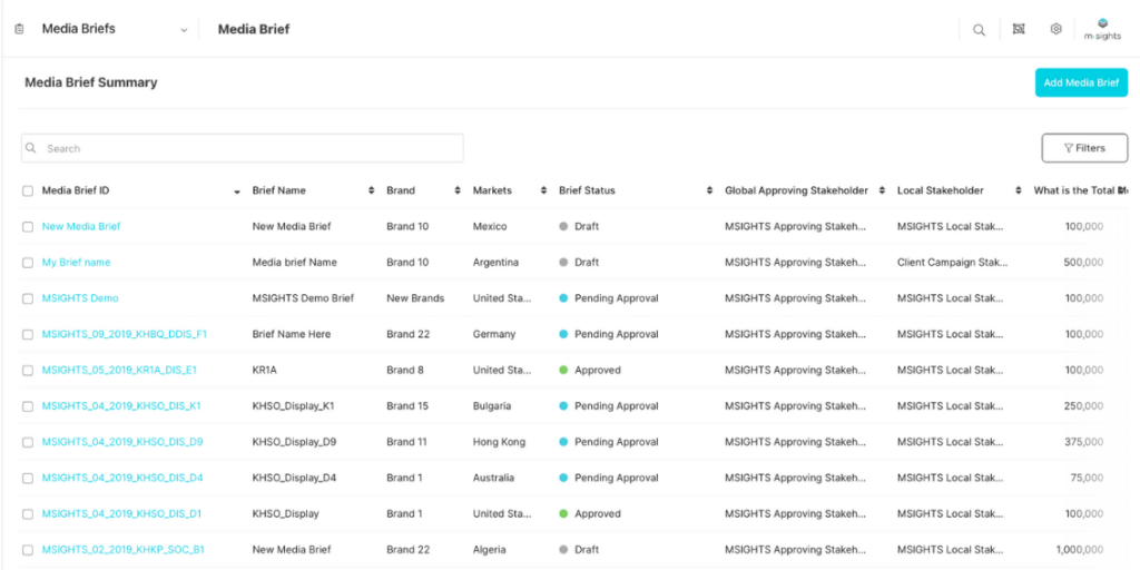 MSIGHTS | Marketing Data Platform for Smarter Decisions