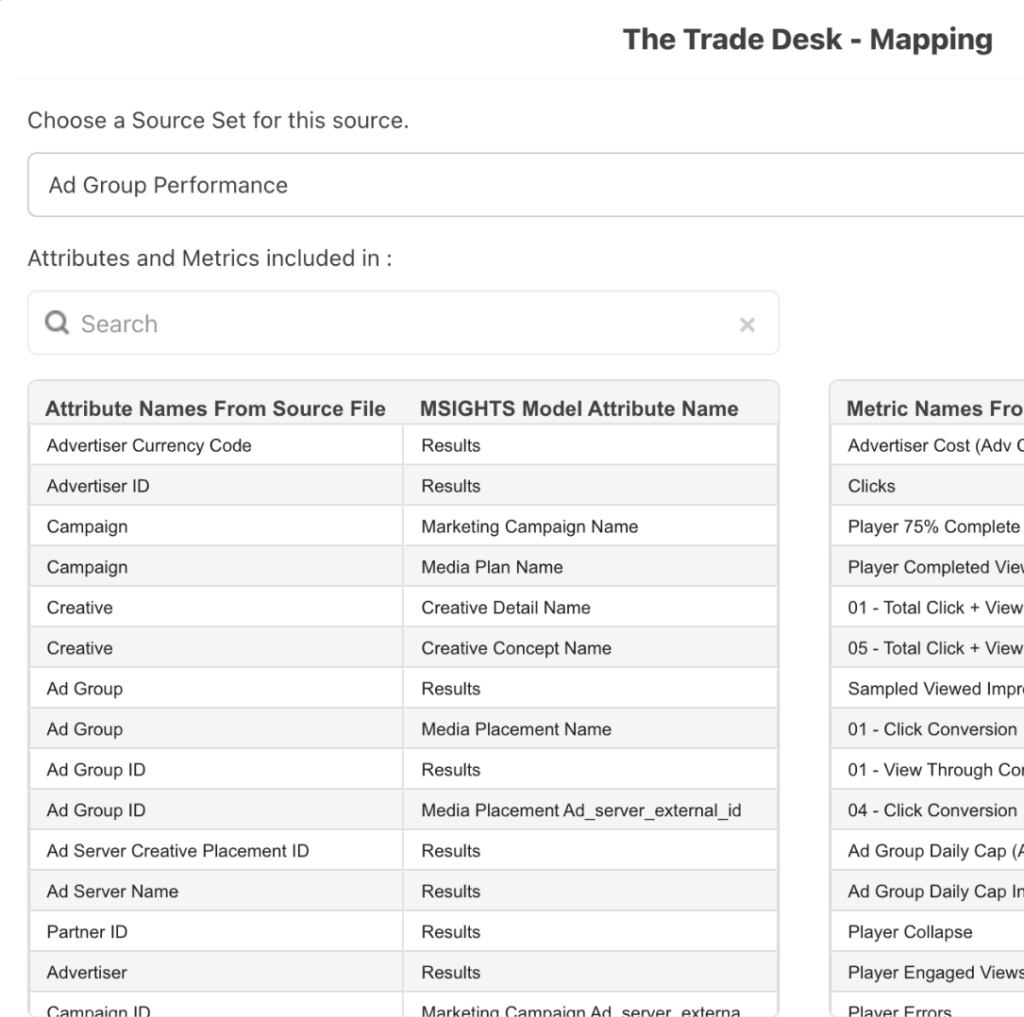 MSIGHTS | Marketing Data Platform for Smarter Decisions