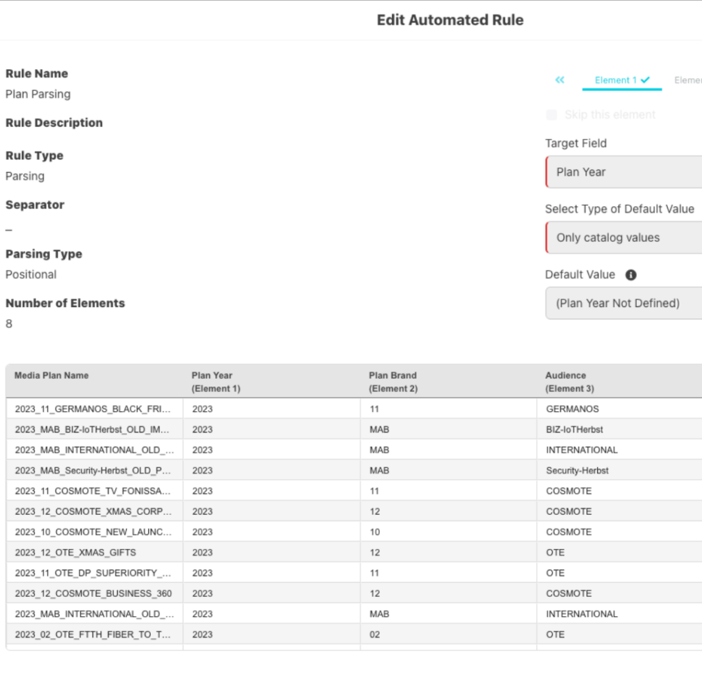 MSIGHTS | Marketing Data Platform for Smarter Decisions